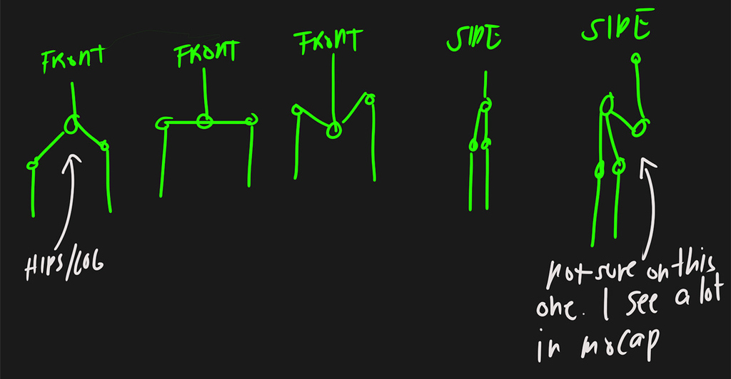 Placement of COG and Hips - Rigging - Tech-Artists.Org
