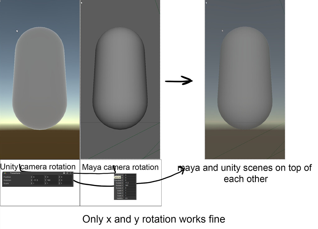 Convert left handed unity coordinates to right handed maya coordinates ...
