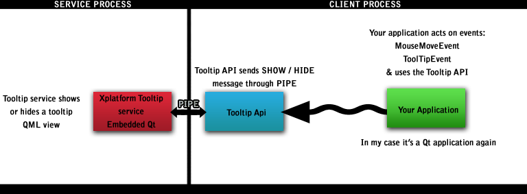 Data-Driven documentation + consumption in tools? - Pipelines - Tech-Artists.Org