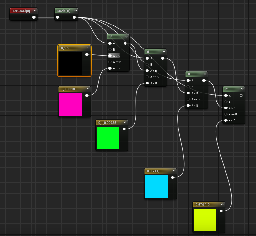 Ternaries and branches in UE (and graphics generally) - Shaders - Tech ...